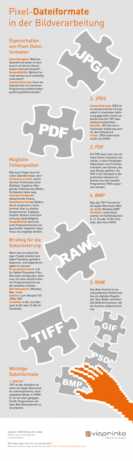 Dateiformate von Pixel- und Bitmap-Bildern | viaprinto Blog | Alles ...